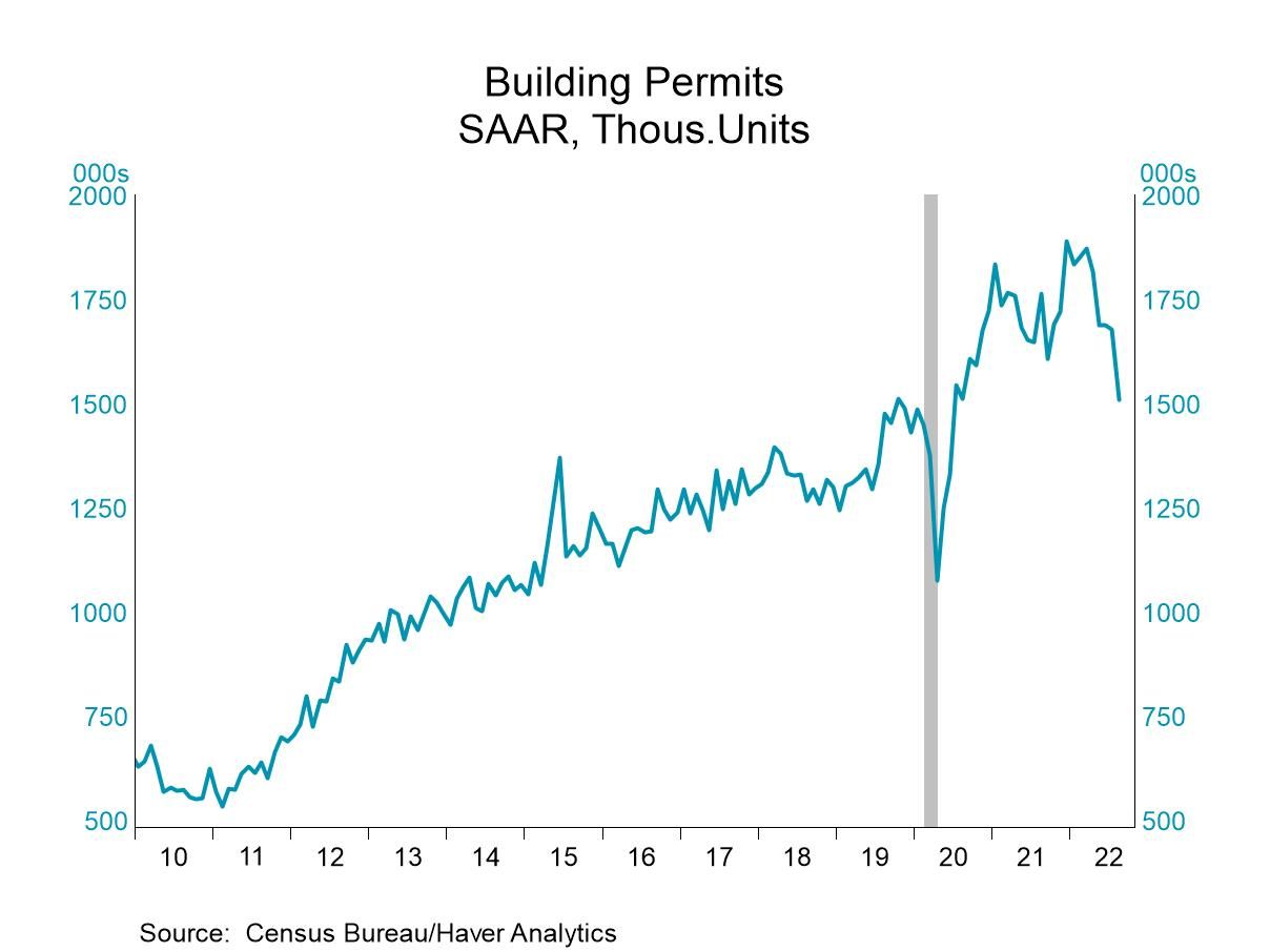 U.S. Housing Starts Rebound in August - Haver Analytics