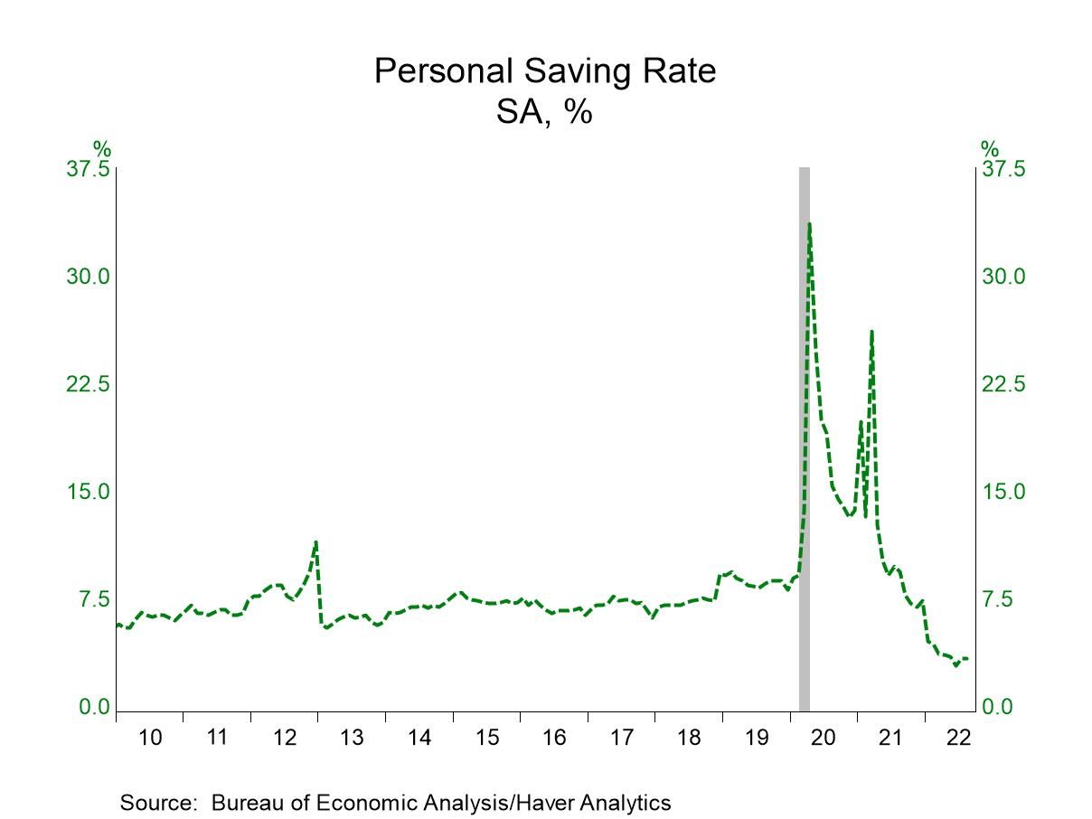 U.S. Personal Spending and Income Increase Moderately in August - Haver ...