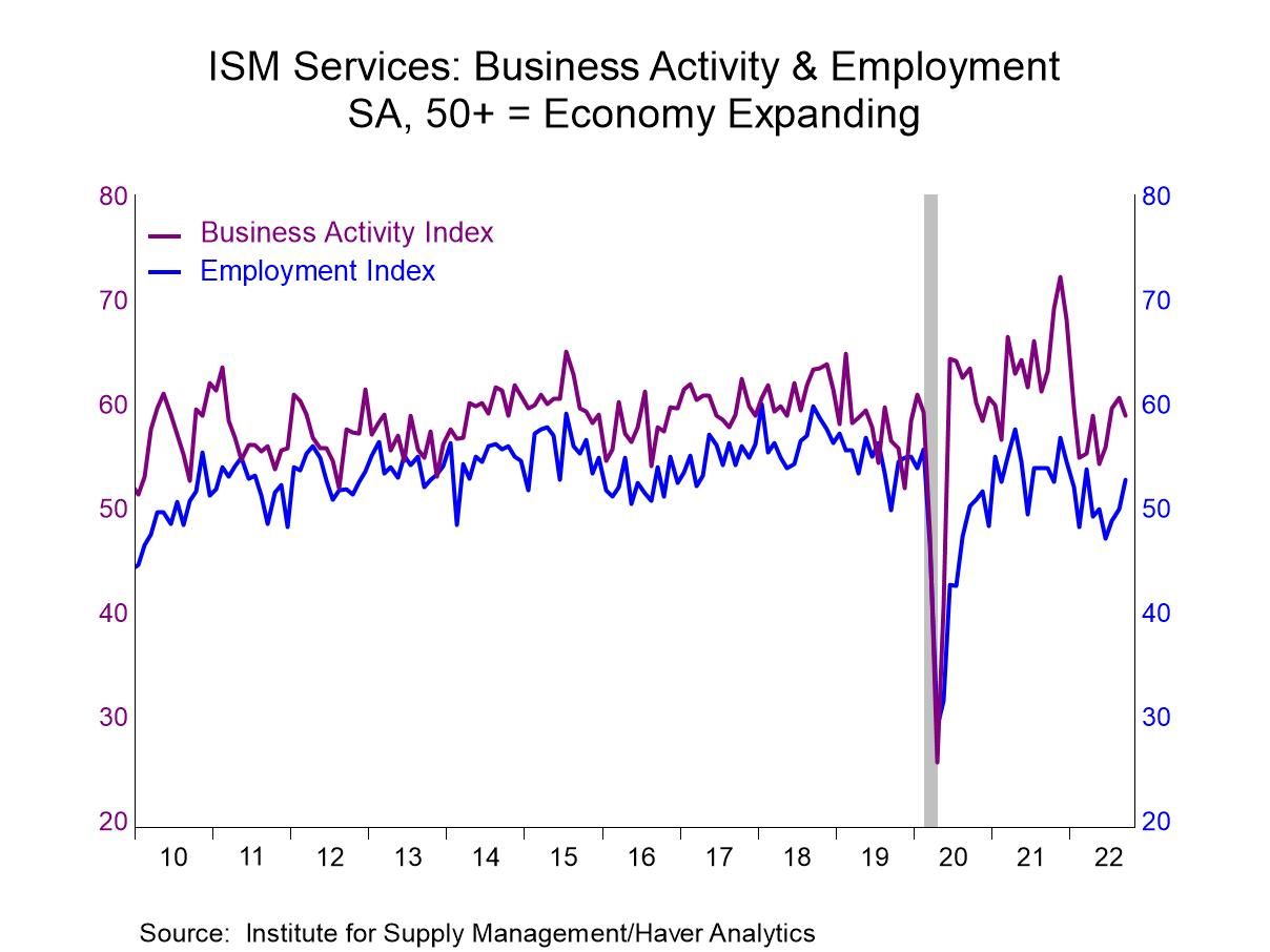 U.S. ISM Services Index Slips in September - Haver Analytics