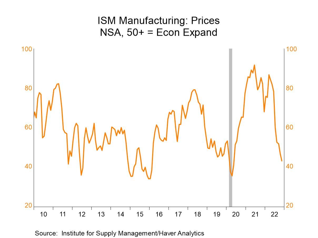 U.S. ISM Manufacturing Index Slips in November - Haver Analytics