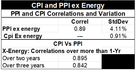 German PPI Logs A Strong Headline; A More Tempered Gain Excluding ...