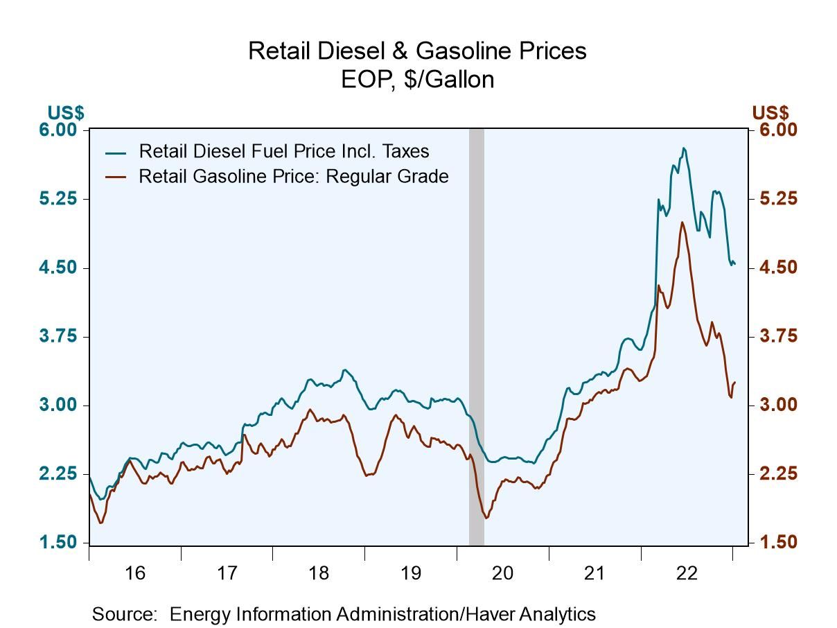 U S Gasoline Prices Rise Crude Oil Prices Weaken Haver Analytics