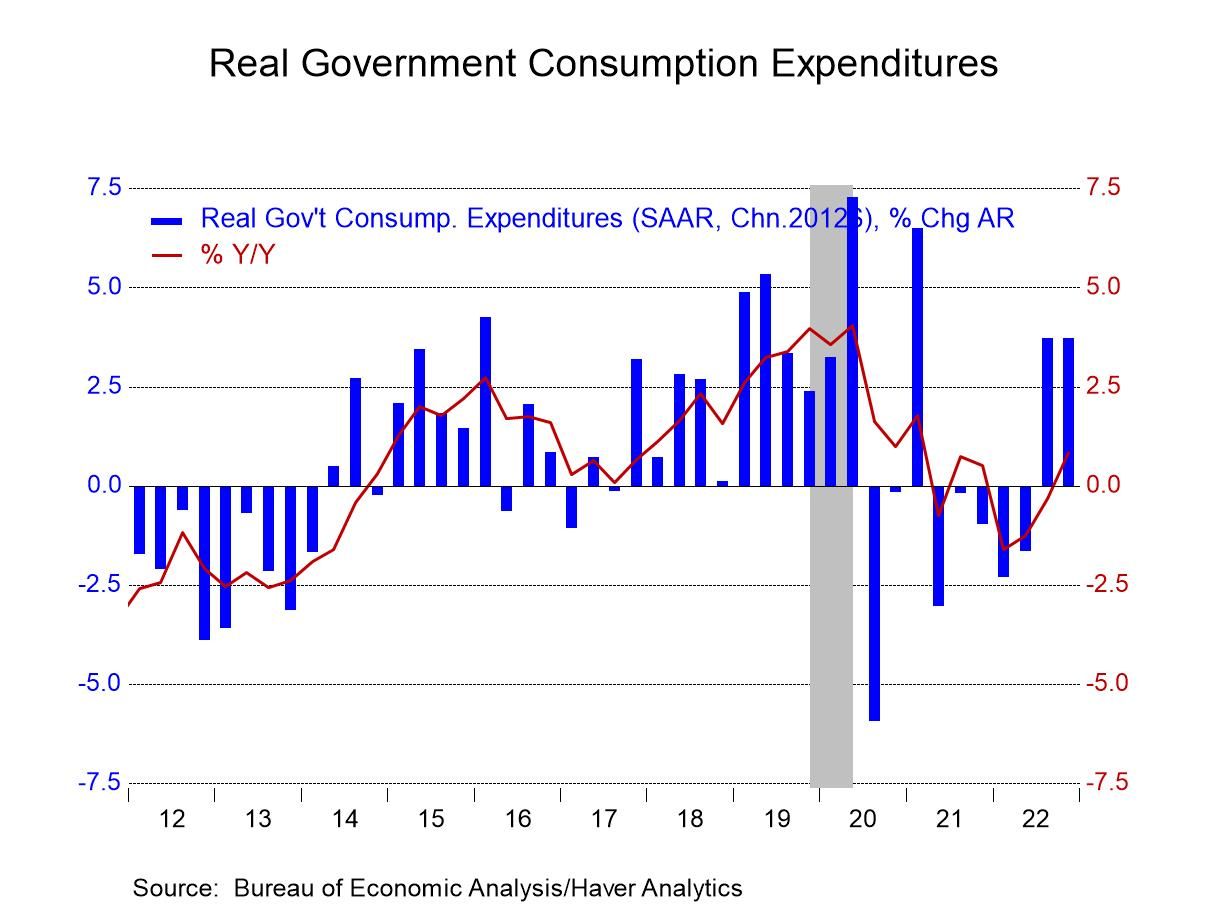 U.S. GDP Growth Moderates as Final Demand Slows - Haver Analytics