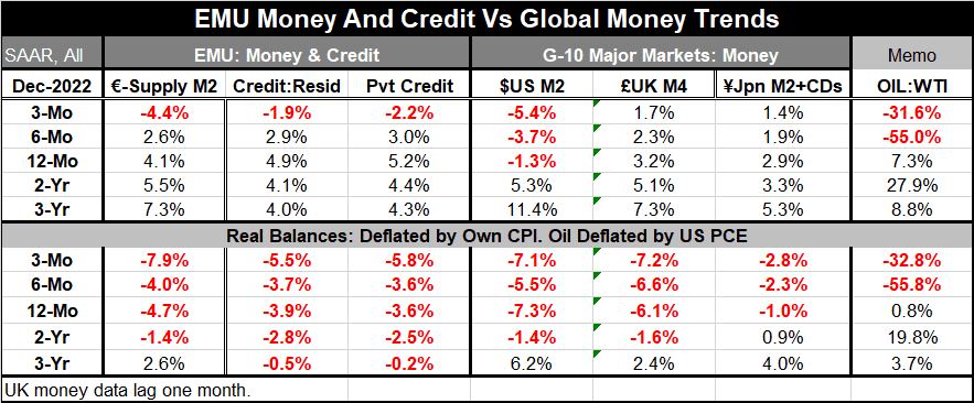 A Major Money Growth Boom/Bust Cycle without a Recession?? Nah ...