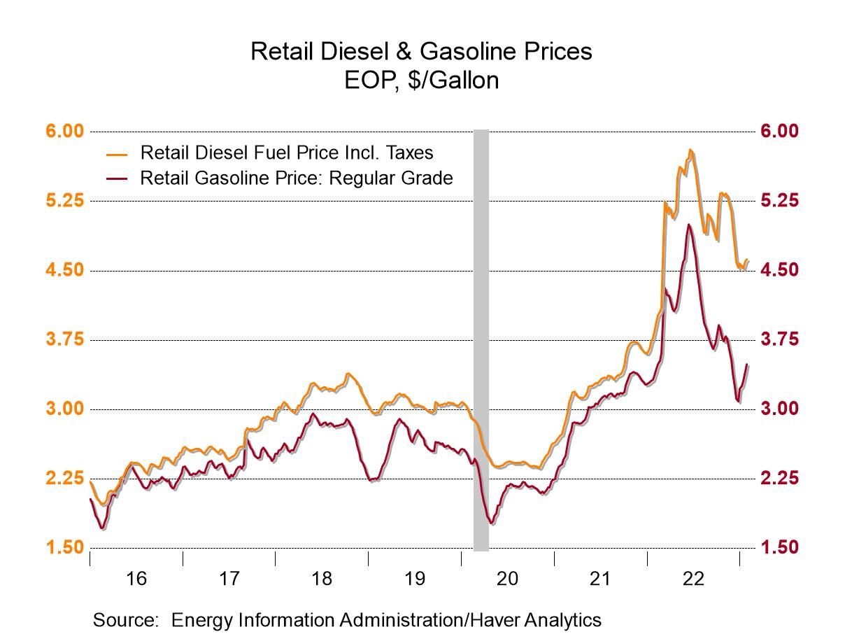 U.S. Gasoline Prices Rise; Crude Oil Holds Recent Gains - Haver Analytics