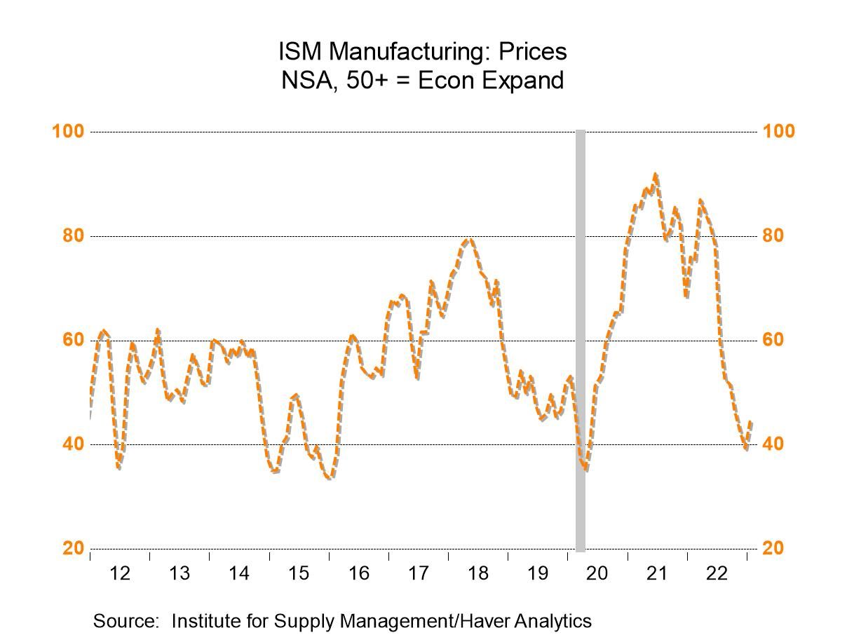 U.S. ISM Manufacturing Index Declines in January - Haver Analytics