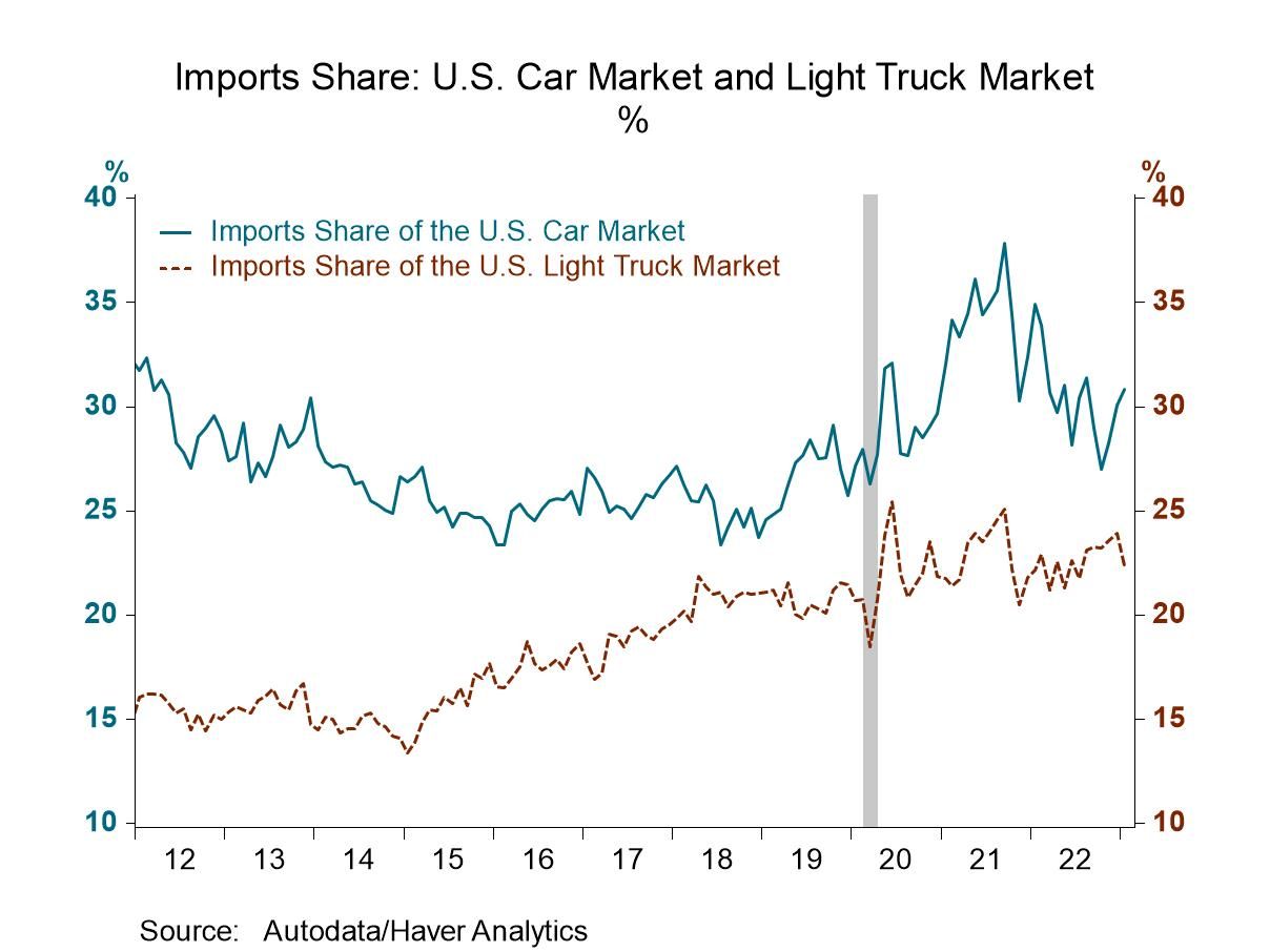 U.S. Light Vehicle Sales Strengthen During January - Haver Analytics