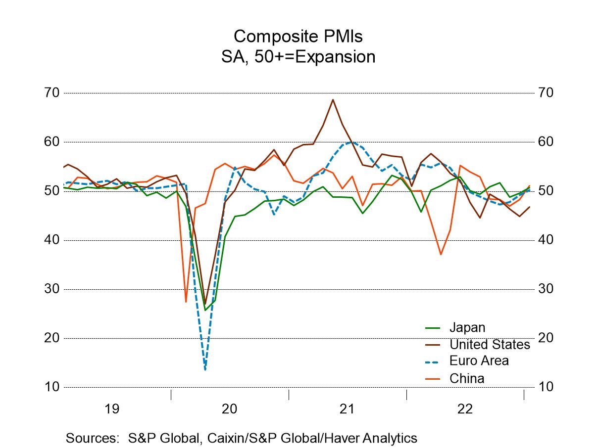 Composite PMIs Mostly Improve in January - Haver Analytics