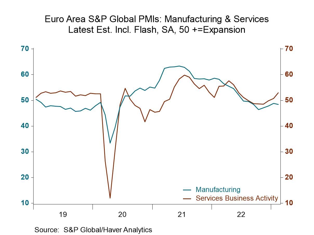 Latest releases - Haver Analytics