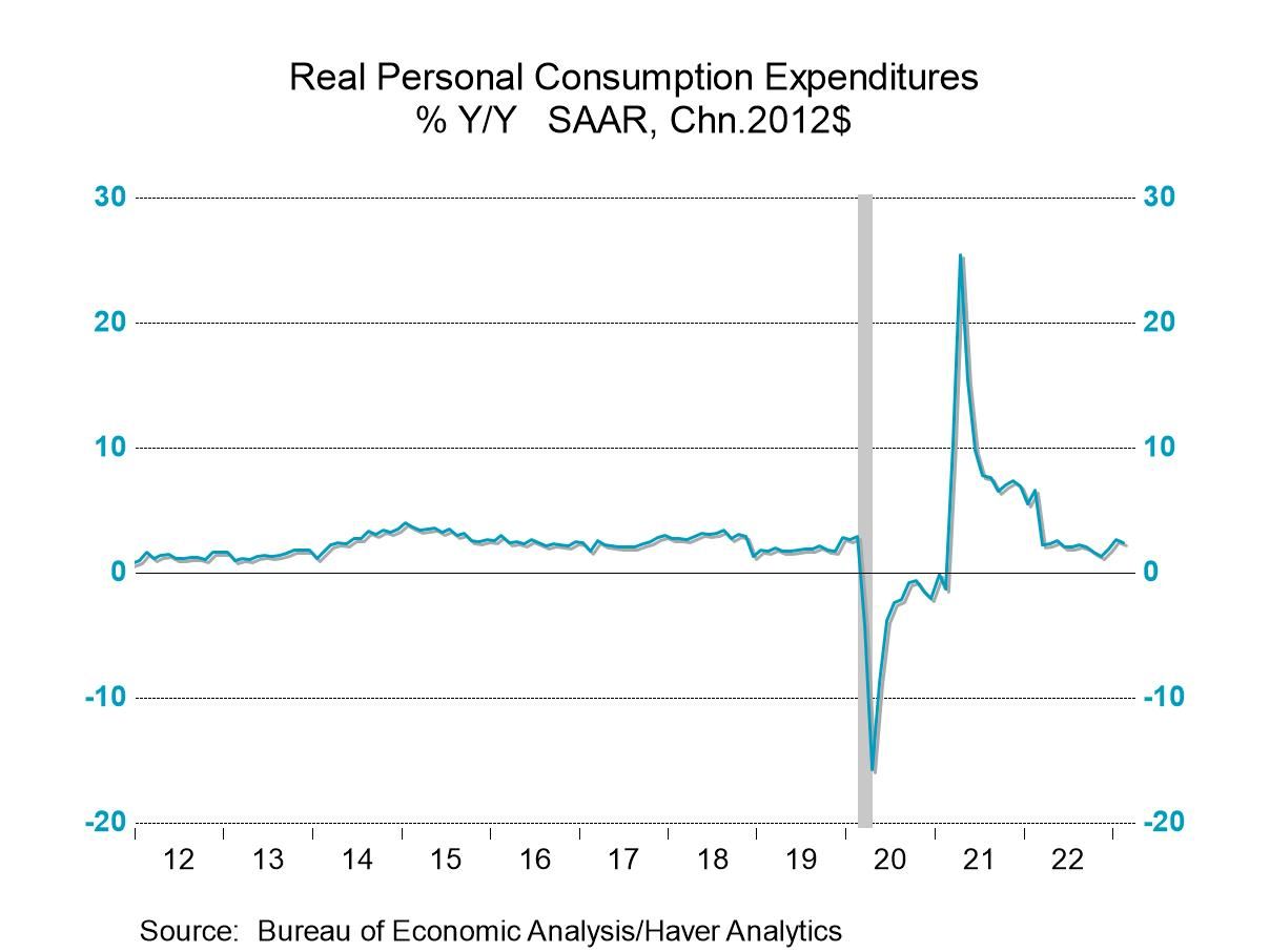 U.S. Personal Income Rose in February - Haver Analytics