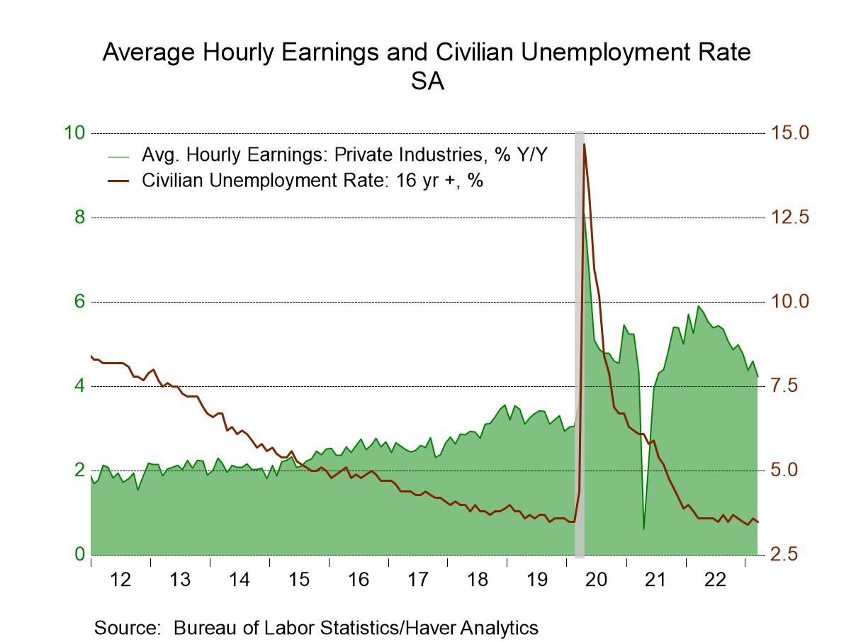 U.S. Employment Growth Slows While Jobless Rate Slips in March ...