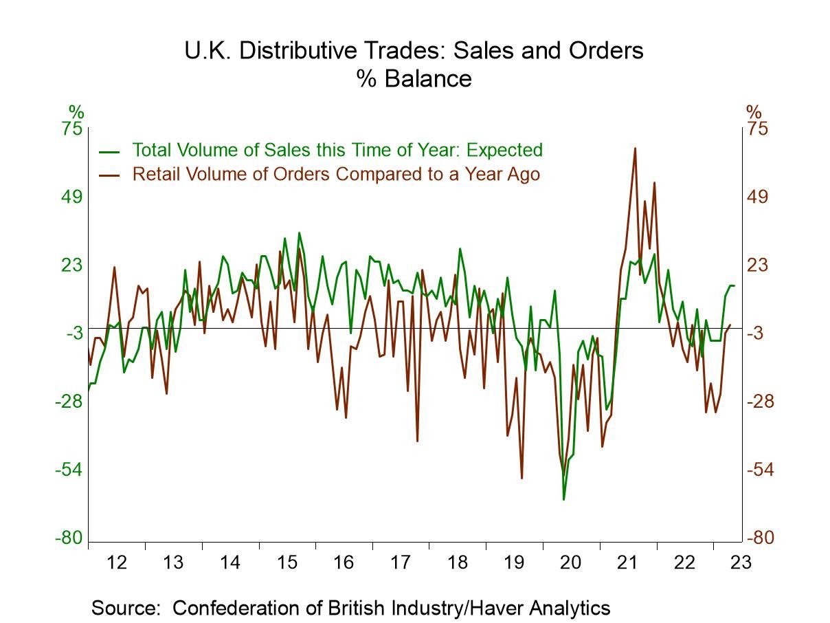 U.K. Distributed Trades - Upswing in Effect and Expected to Persist ...