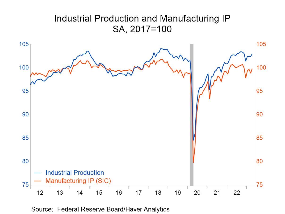 U.S. Industrial Production Increases in April - Haver Analytics
