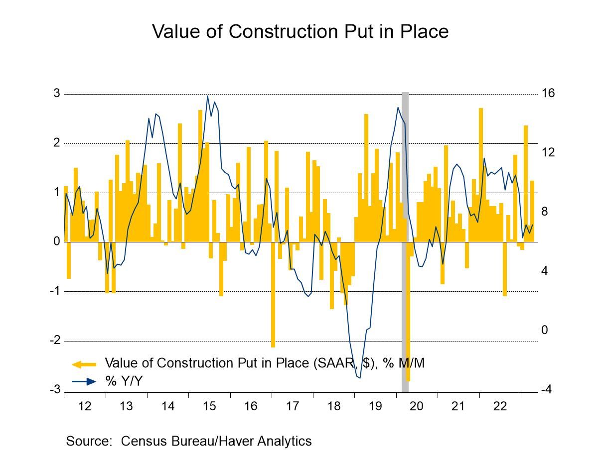 U.S. Construction Spending Rises for the Third Straight Month in April ...