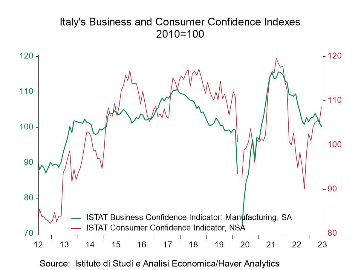 Italian Business and Consumer Confidence Show Different Paths - Haver ...