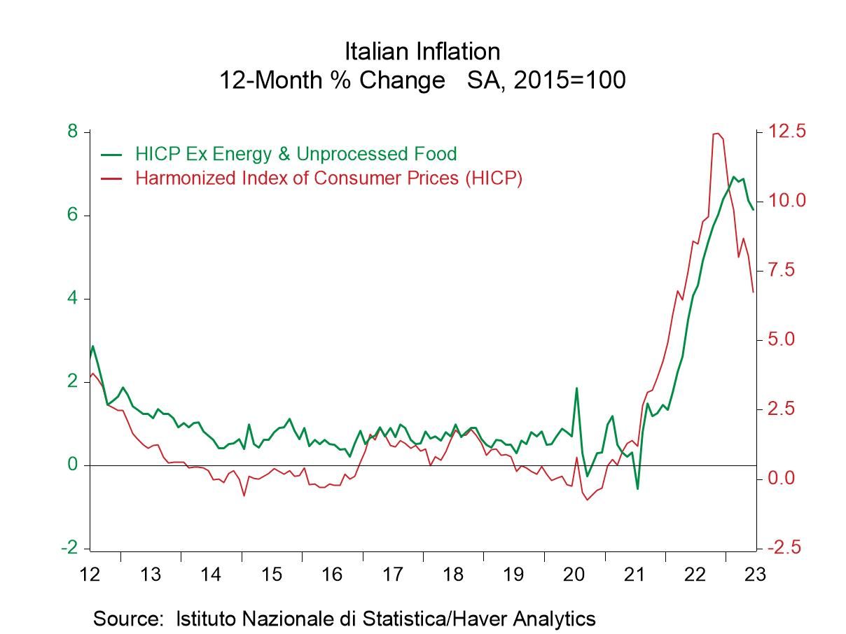 Italian Inflation Edges Lower in June; A Benevolent Trend- But a Stingy ...