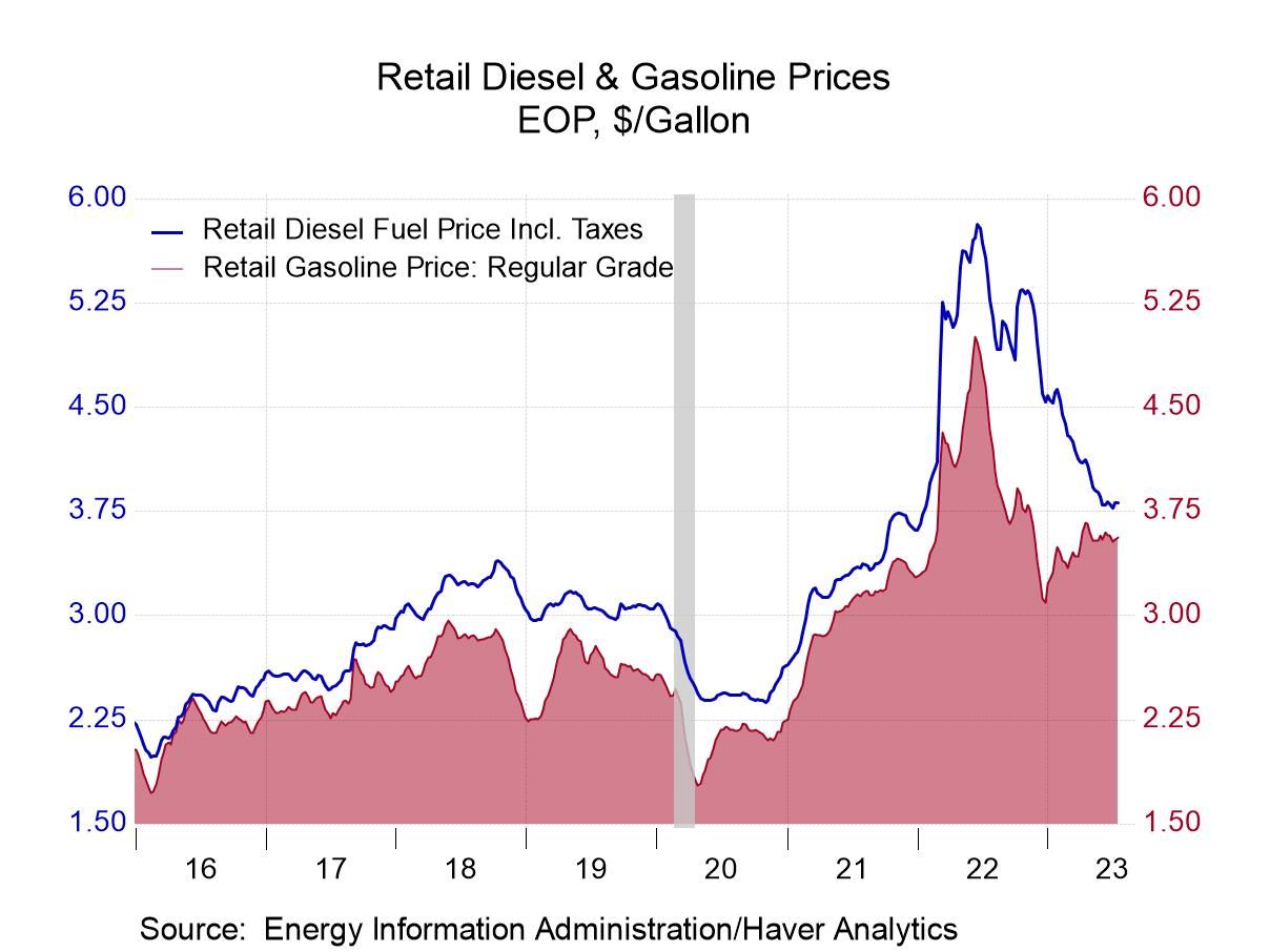 U.S. Gasoline & Oil Prices Improve - Haver Analytics