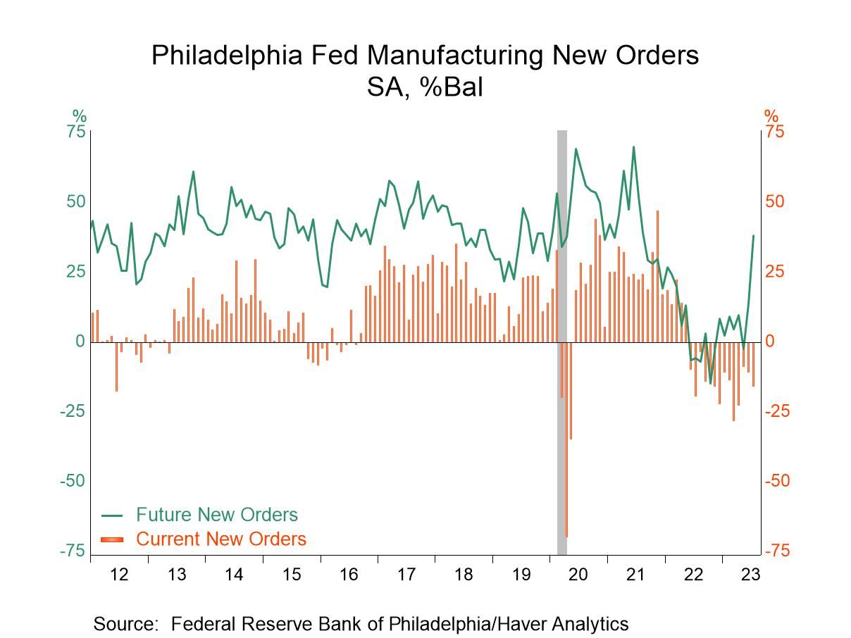 Philadelphia Fed Manufacturing Index Is Little Changed in July ...