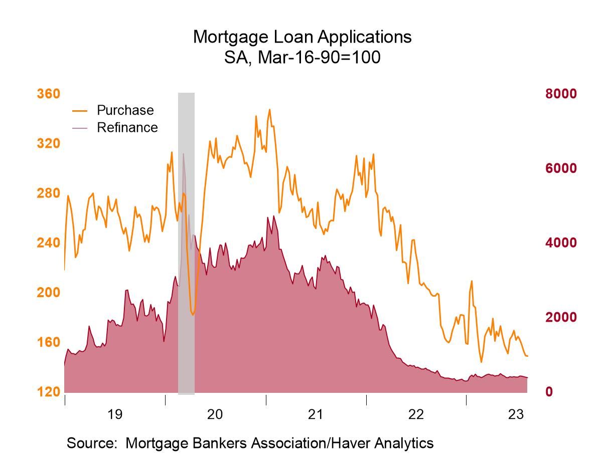 U.S. Mortgage Applications Decline Further; Interest Rates Rise - Haver ...