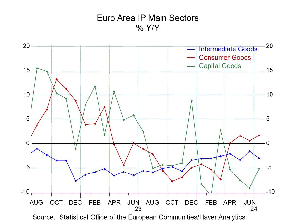 Economy In Brief Haver Analytics Economy In Brief Haver Analytics