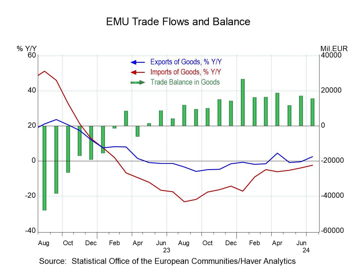 Economy In Brief Haver Analytics Economy In Brief Haver Analytics