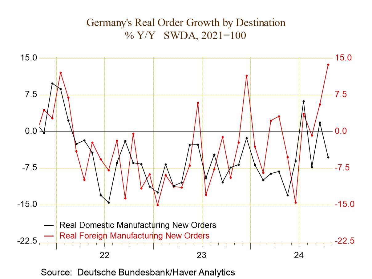 U.S. Trade Deficit Widens in September; the Largest Since April ’22 ...